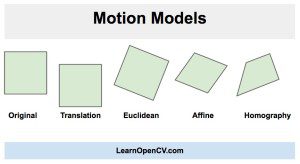 Video Stabilization Using Point Feature Matching in OpenCV | LearnOpenCV
