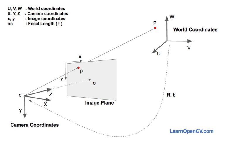 Head Pose Estimation Using Opencv And Dlib Learnopencv 5266