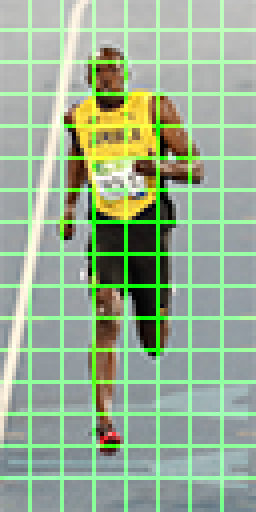Histogram Of Oriented Gradients Explained Using OpenCV