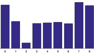 Histogram of Oriented Gradients explained using OpenCV