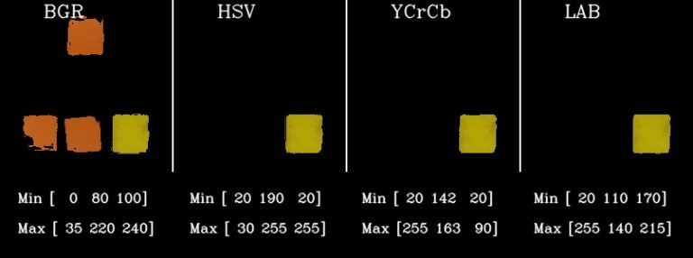 Result for Yellow color detection on demo image 1 | LearnOpenCV