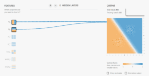 Understanding Feedforward Neural Networks | LearnOpenCV
