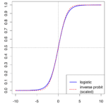 Activation Functions in Deep Learning - A Complete Overview