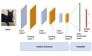 cnn-schema | Learn OpenCV