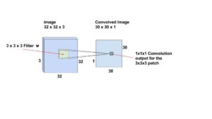 convolution-demo-diagram | LearnOpenCV
