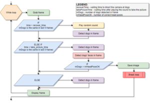 Best Project Award : Computer Vision for Faces | LearnOpenCV
