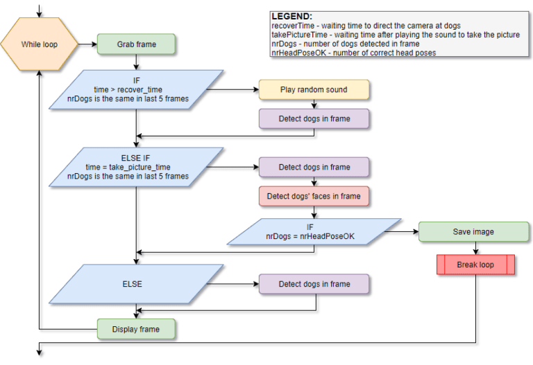Best Project Award : Computer Vision for Faces | LearnOpenCV