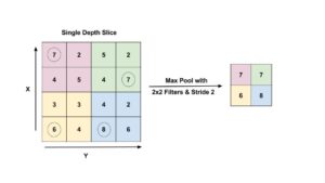 max-pooling-demo | Learn OpenCV