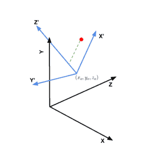 Face Reconstruction using EigenFaces (C++/Python) | LearnOpenCV