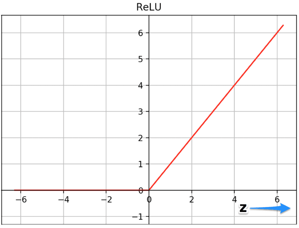 Understanding AlexNet | LearnOpenCV