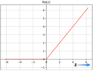 Understanding AlexNet | LearnOpenCV