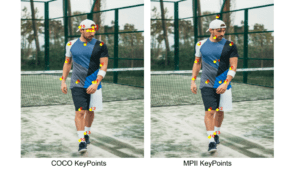 Deep Learning based Human Pose Estimation using OpenCV