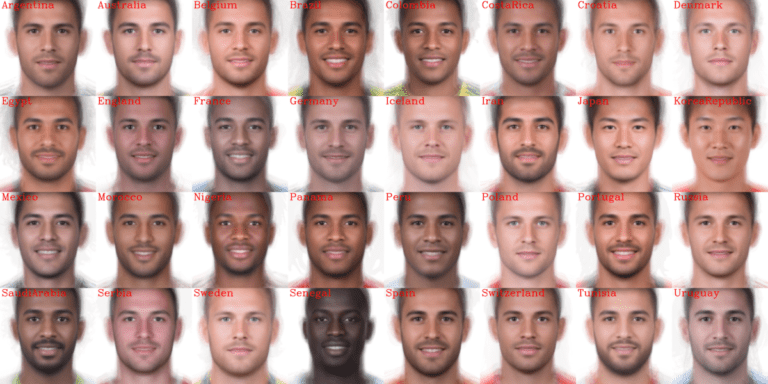 Average Faces of FIFA World Cup 2018 | LearnOpenCV