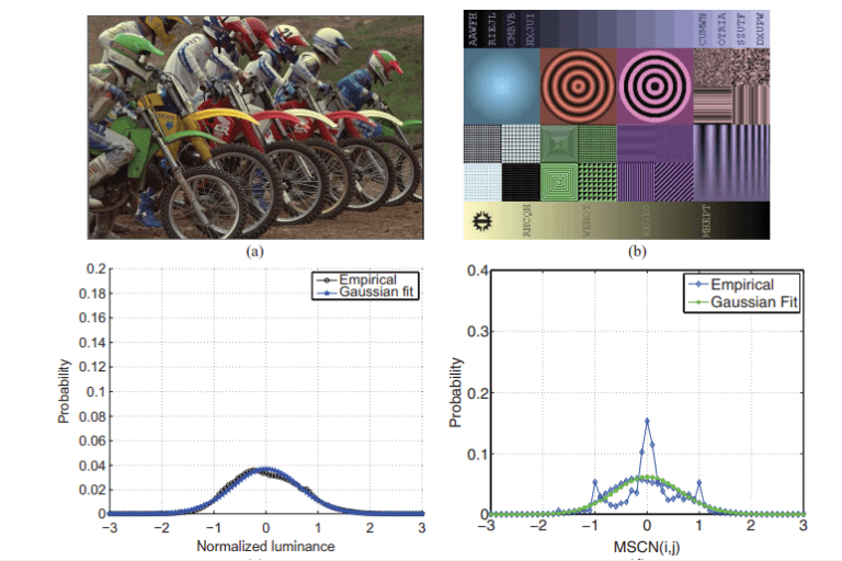 Image Quality Assessment : BRISQUE | LearnOpenCV