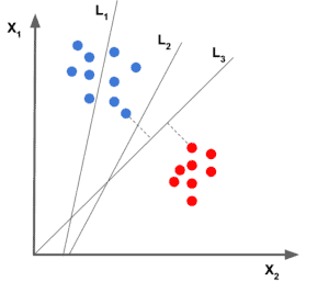 Support Vector Machines (SVM) | LearnOpenCV