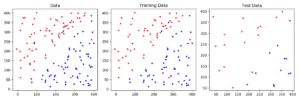 SVM using Scikit-Learn in Python | LearnOpenCV