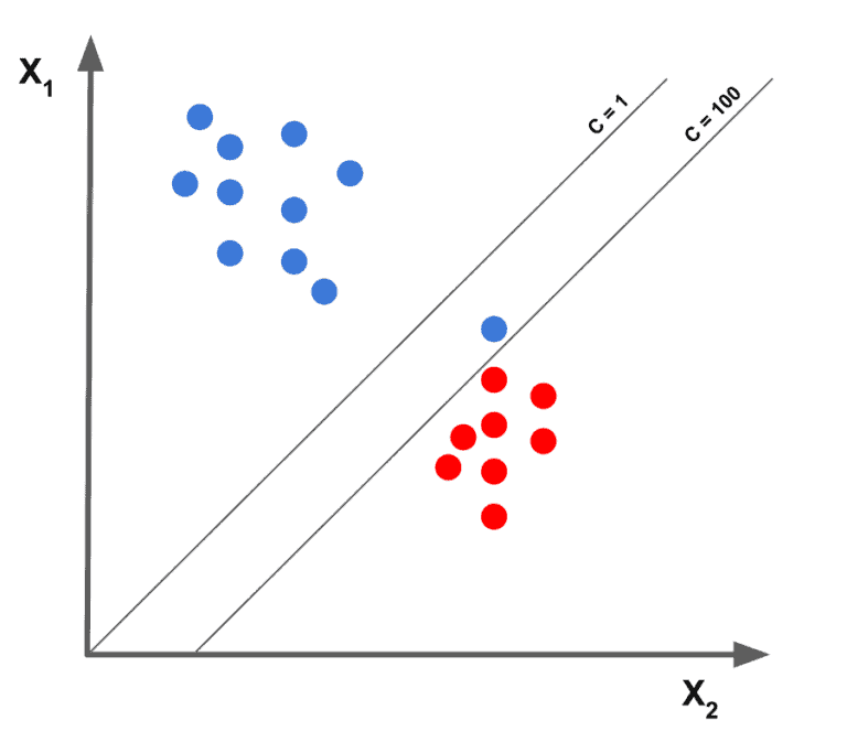 Support Vector Machines (SVM) | LearnOpenCV Support Vector Machines (SVM) | LearnOpenCV
