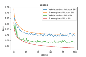 Batch Normalization in Deep Networks | LearnOpenCV