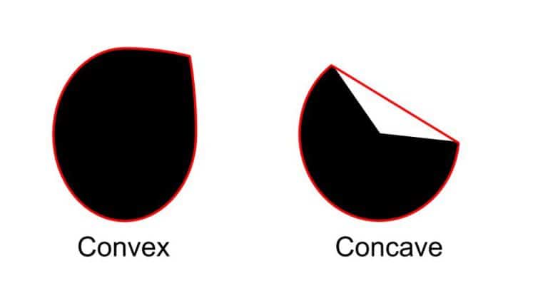Convex Hull Using Opencv In C And Python Learnopencv