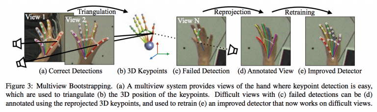 Handpose Detection Architecture Learn Opencv