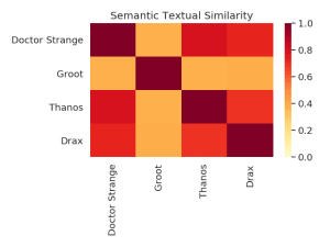 Universal Sentence Encoder | LearnOpenCV