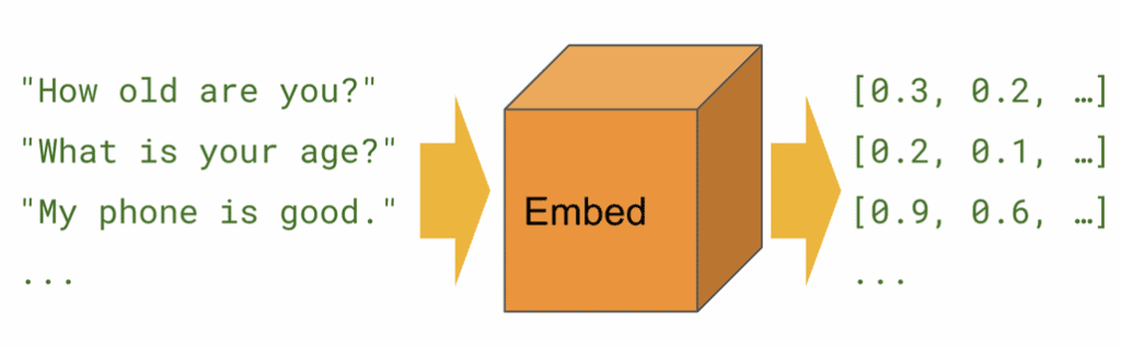 Universal Sentence Encoder Learnopencv