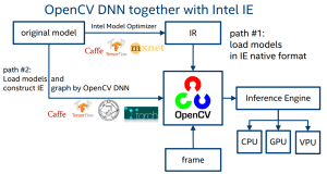 CPU Performance Analysis of OpenCV with OpenVINO | LearnOpenCV