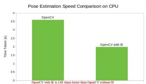 CPU Performance Analysis of OpenCV with OpenVINO | LearnOpenCV