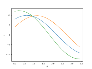 Hough Transform using OpenCV | LearnOpenCV