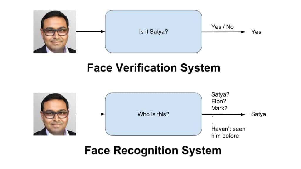 Faceverificationrecognition Learnopencv
