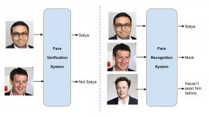 Face Recognition for Beginners - Nearly Everything You Need to Know