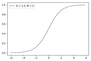 Pytorch C++ Frontend Part II : Inputs,weights and bias | LearnOpenCV