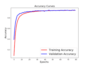 Deep Learning based Character Classification using Synthetic Dataset ...