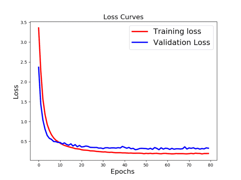 Deep Learning based Character Classification using Synthetic Dataset ...