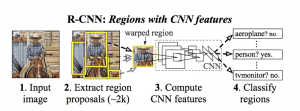 Faster R-CNN Object Detection with PyTorch | LearnOpenCV