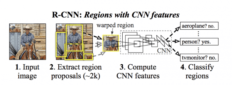 Faster R Cnn Object Detection With Pytorch Learnopencv