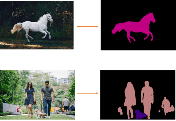 Applications of Foreground-Background separation with Semantic ...