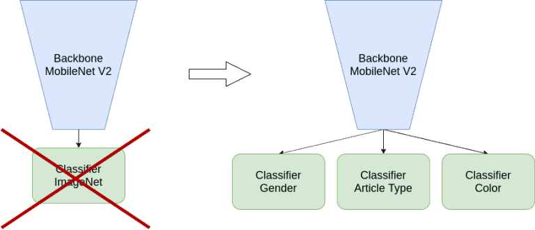 Multi-Label Image Classification with PyTorch | LearnOpenCV
