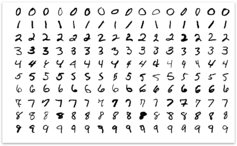 Getting Started with PyTorch Lightning | LearnOpenCV Getting Started with PyTorch Lightning | LearnOpenCV