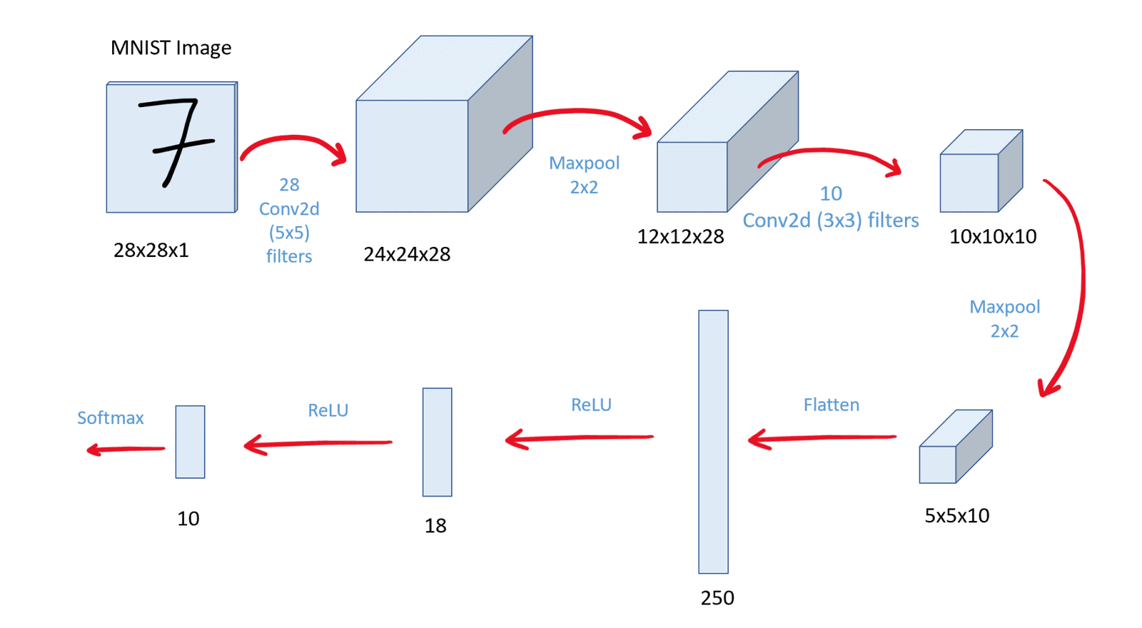 Getting Started with PyTorch Lightning | LearnOpenCV