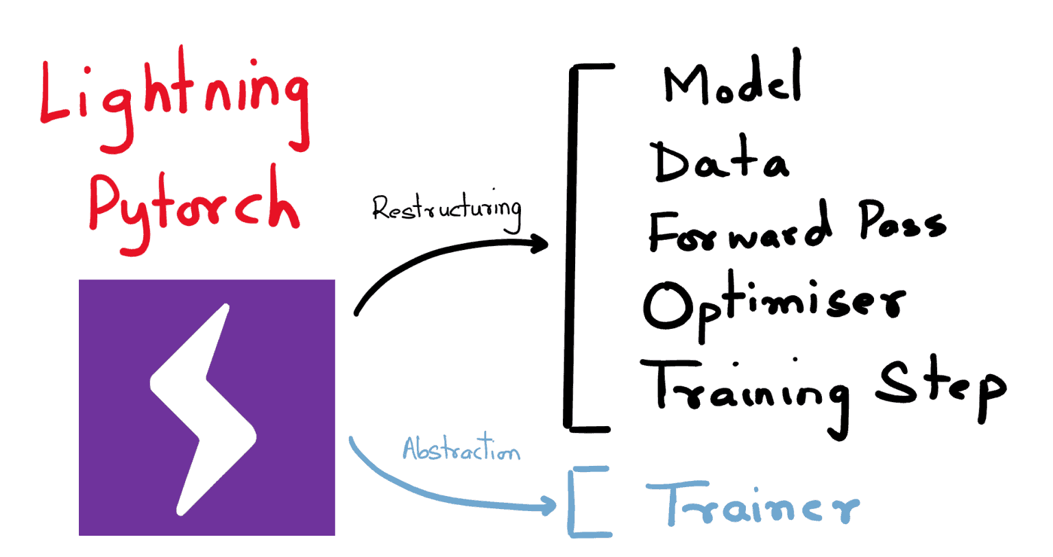 Getting Started With Pytorch Lightning Learnopencv 0238