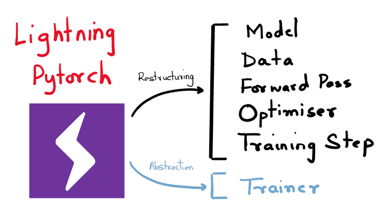 Getting Started with PyTorch Lightning | LearnOpenCV