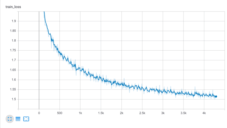 Tensorboard With Pytorch Lightning Learnopencv