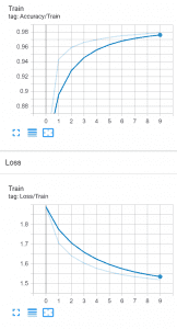 TensorBoard with PyTorch Lightning | LearnOpenCV