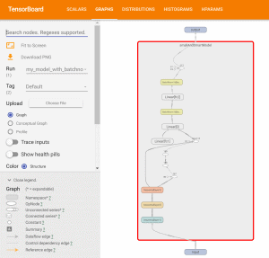 TensorBoard with PyTorch Lightning | LearnOpenCV