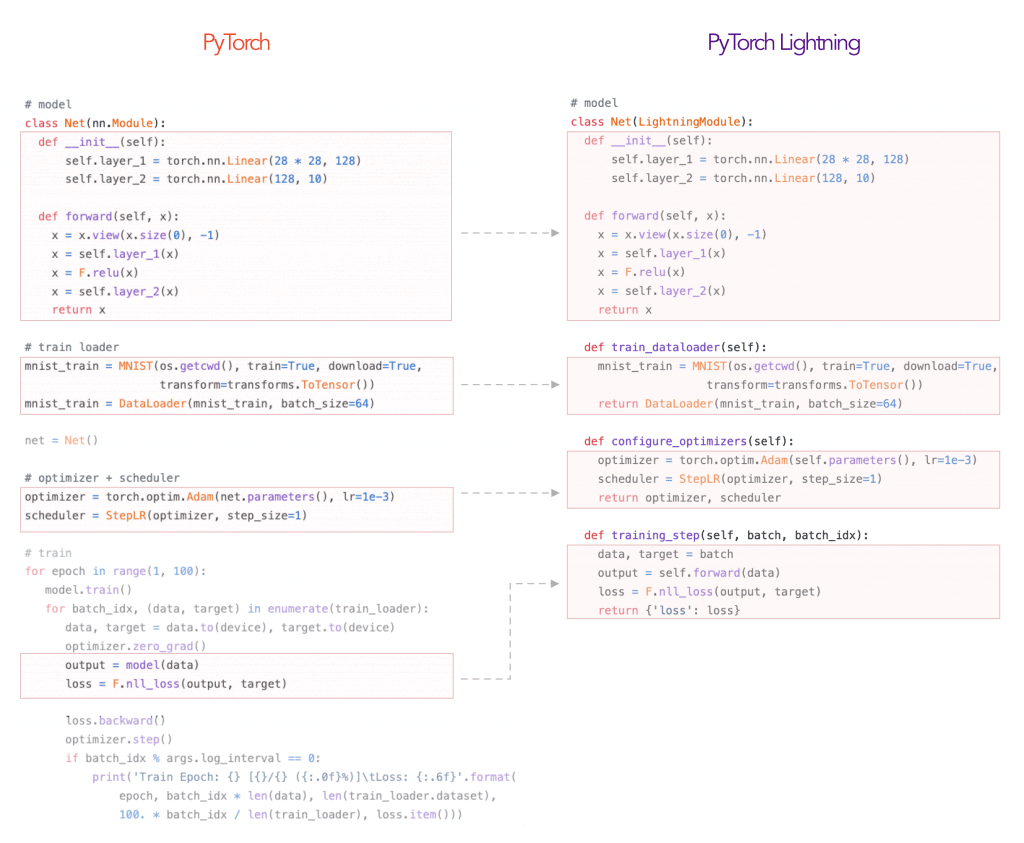 pt_to_pl | Learn OpenCV