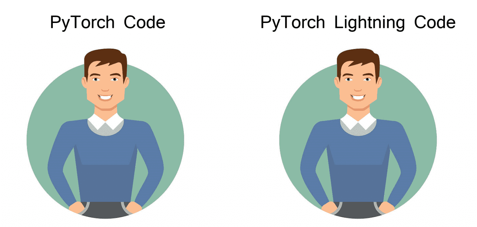 Getting Started with PyTorch Lightning | LearnOpenCV Getting Started with PyTorch Lightning | LearnOpenCV