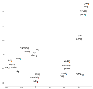Graph Convolutional Networks: Model Relations In Data | LearnOpenCV