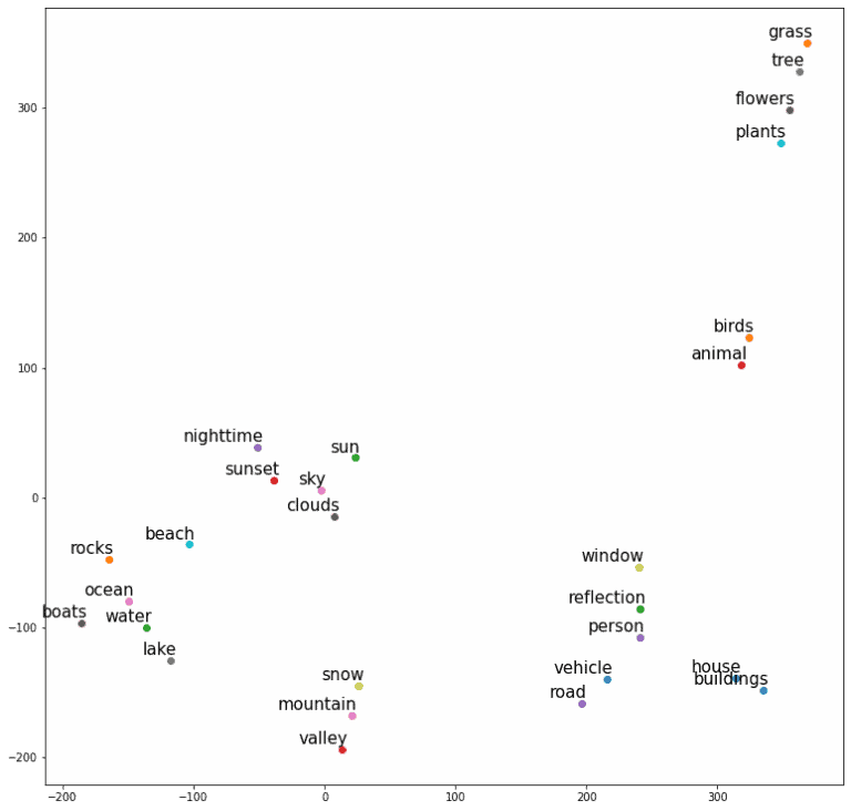 Graph Convolutional Networks: Model Relations In Data | LearnOpenCV