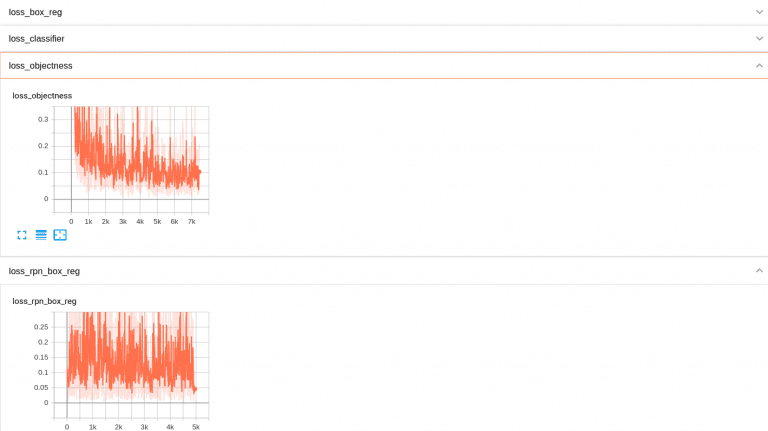 Experiment Logging With Tensorboard And Wandb Learnopencv